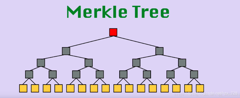 Merkel Tree 是什么？怎么提高数据验证的效率？ | 客服服务营销数智化洞察